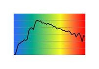 La colorimétrie — Agence culturelle Grand Est