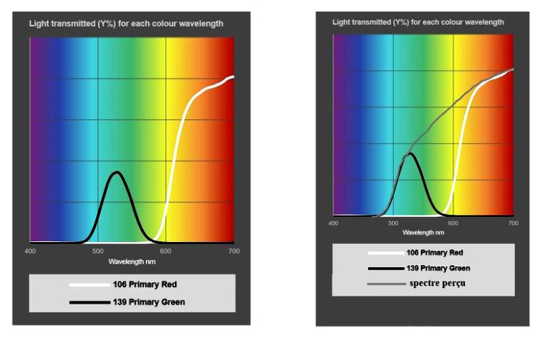 La colorimétrie — Agence culturelle Grand Est